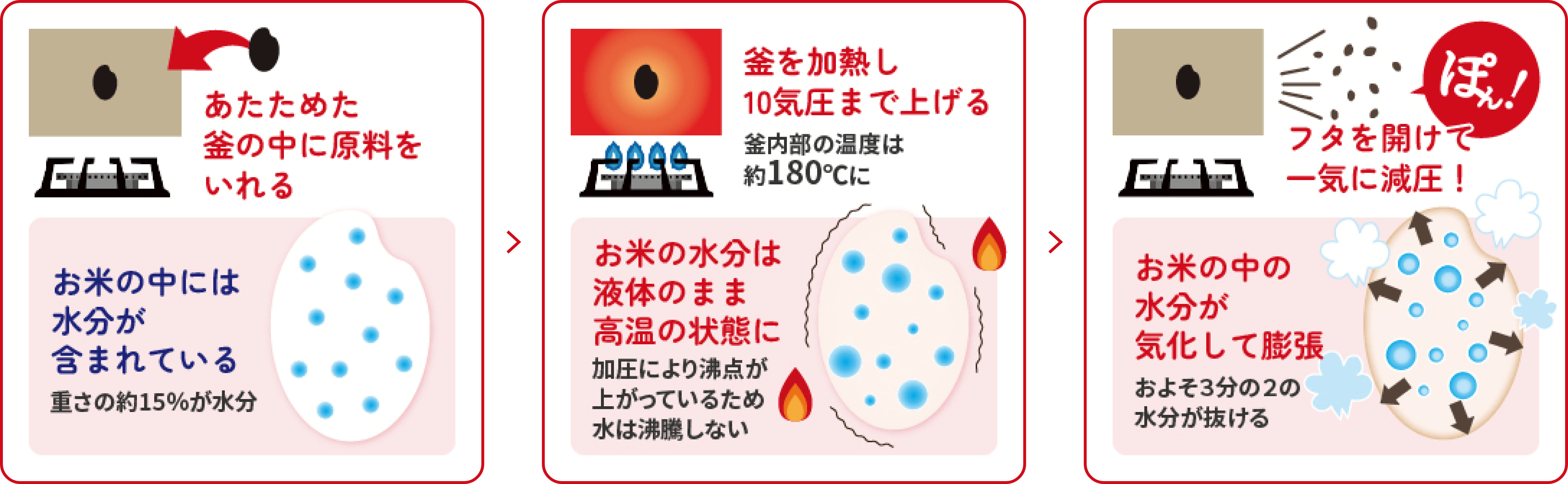 家田製菓のポン菓子とは｜家田製菓株式会社｜愛知県南知多町
